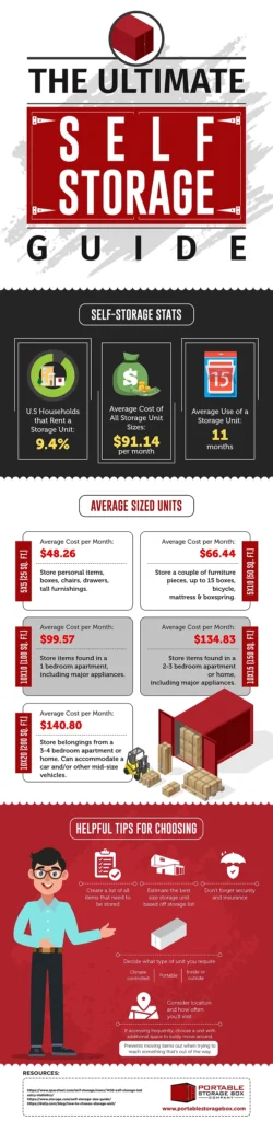 The Ultimate Guide to Self-Storage - Portable Storage Box